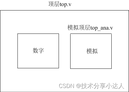 ncverilog与finesim联合进行混合仿真的详细过程-CSDN博客