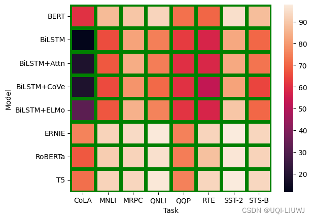 seaborn笔记：heatmap_seaborn.heatmap annot=none-CSDN博客