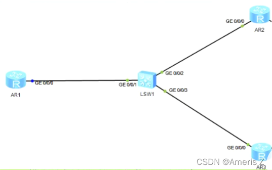 【ospf路由计算（一类LSA-router、二类LSA-Network、三类LSA-sum-Net）】-20211228-30-CSDN博客