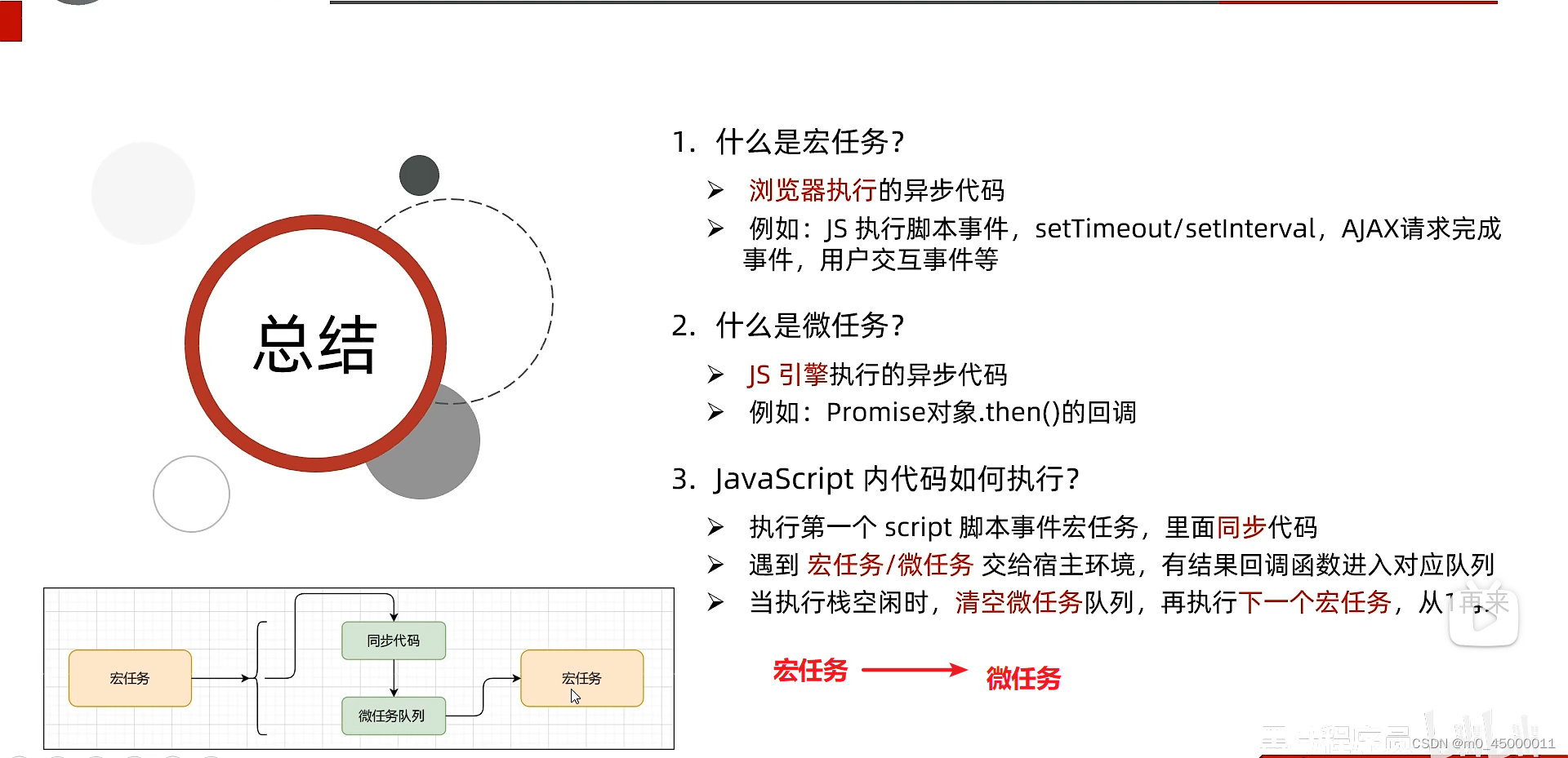 ajax请求/ form-serilize使用/XMLHttpRequest /宏任务与微任务/ promise_form-servilize-CSDN博客