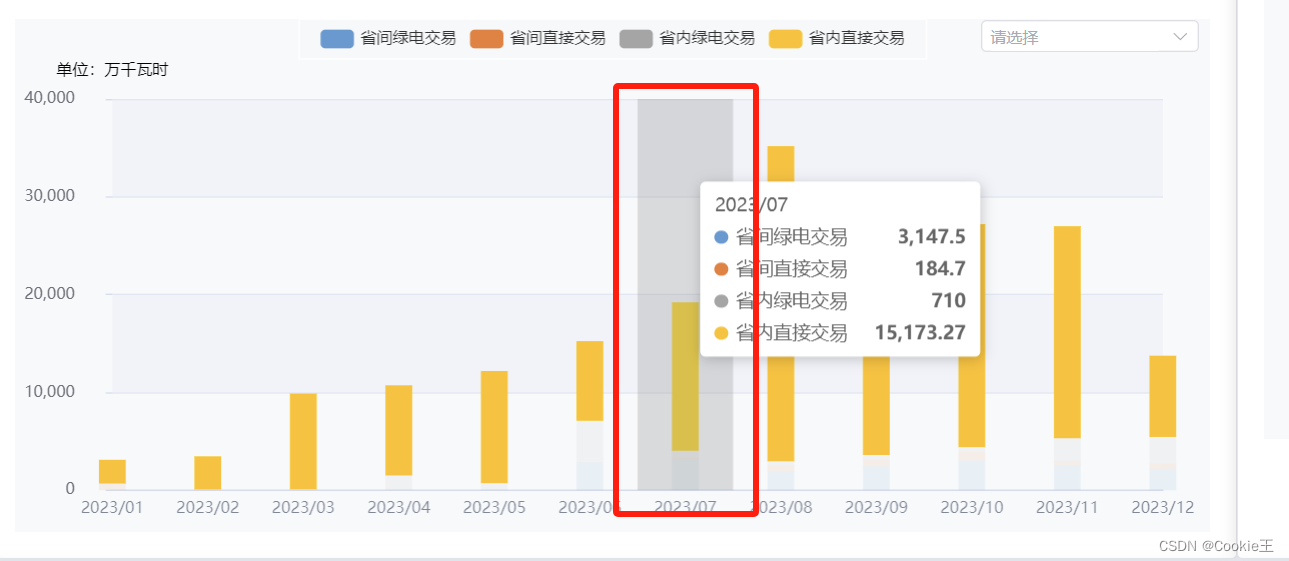 Echarts中柱形图鼠标滑过显示柱子阴影 （附效果图）echarts柱状图鼠标悬浮柱状图有阴影 Csdn博客 