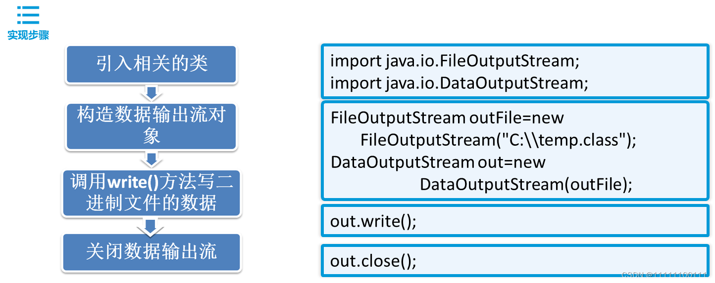 Java输入和输出处理（二）_java读取内容 修改输出-CSDN博客