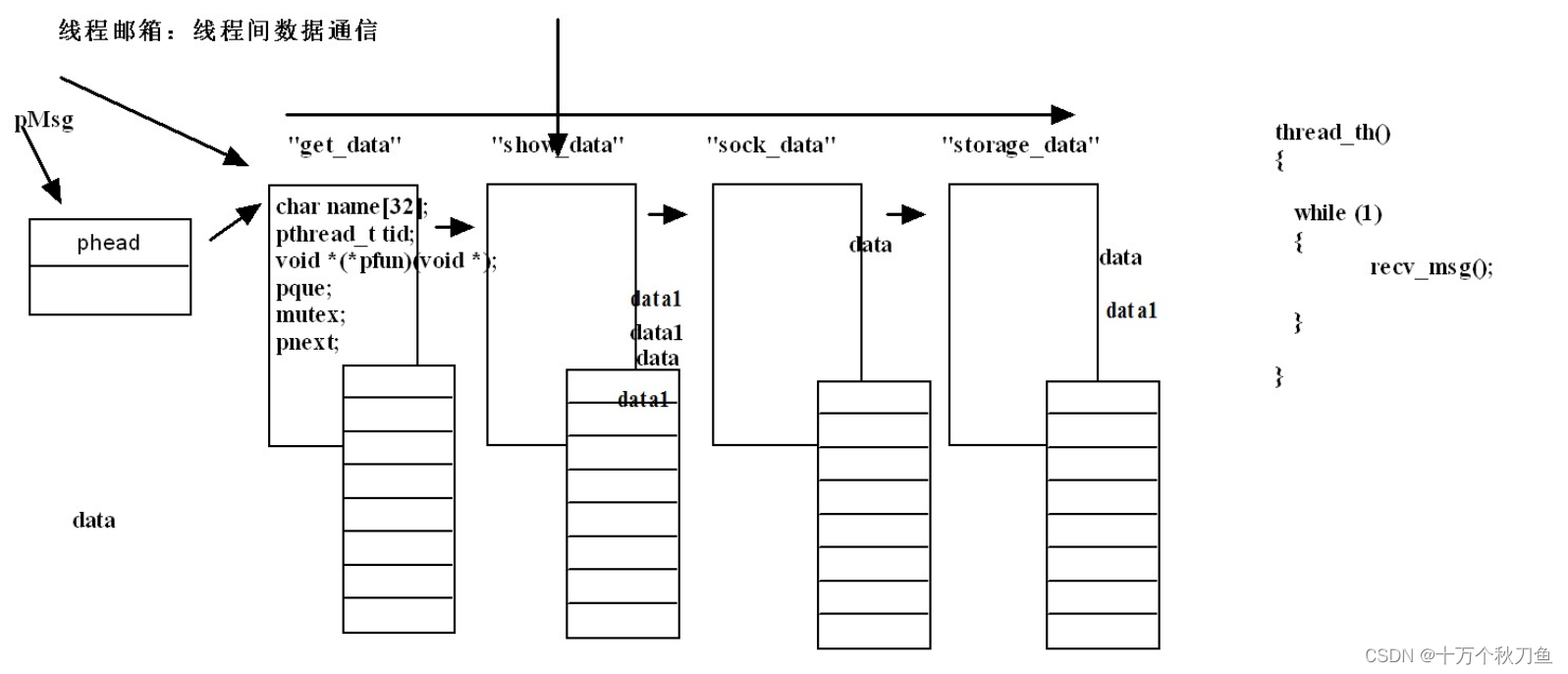 全网最全详解【线程邮箱】-CSDN博客