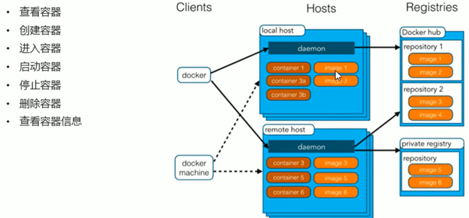 docker 02(docker 命令)-CSDN博客