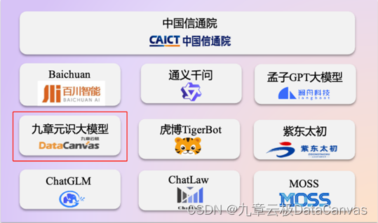 九章云极DataCanvas公司入选可信开源大模型产业推进方阵首批成员-CSDN博客