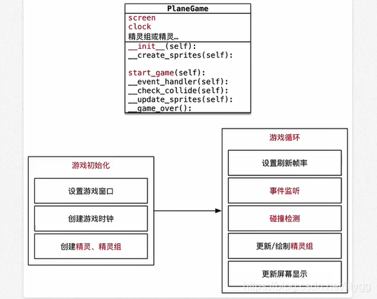 Python 项目实战 ----飞机大战游戏_self.clock = pygame.time.clock()-CSDN博客