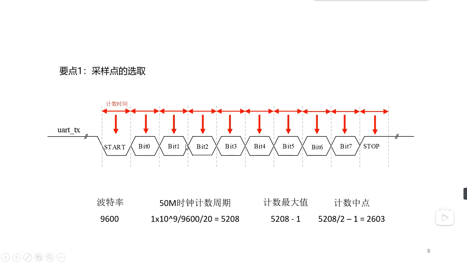 基于vivadoverilog Fpga开发 — 串口接收模块 — 要求：接收8位，无校验位，1位停止位fpga串口接收大于8位 Csdn博客