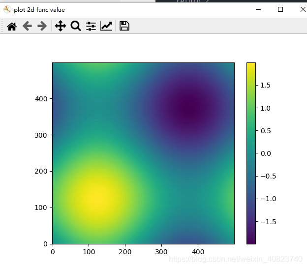 tensorflow 等高线画法_tensorflow lattice等高线图-CSDN博客
