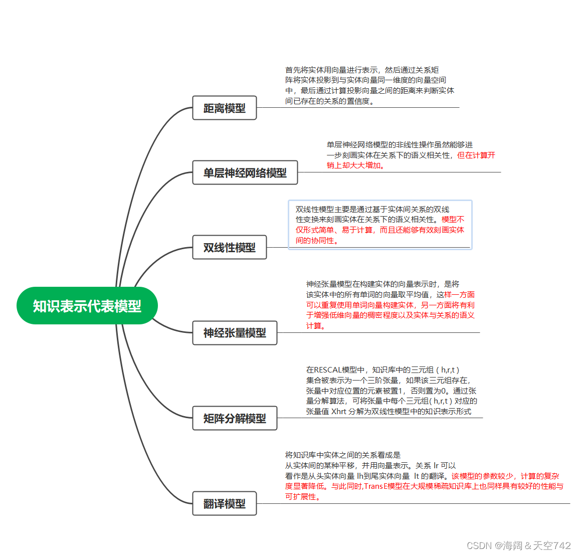 论文阅读8-----Mining Summaries for Knowledge Graph Search_avp知识抽取-CSDN博客