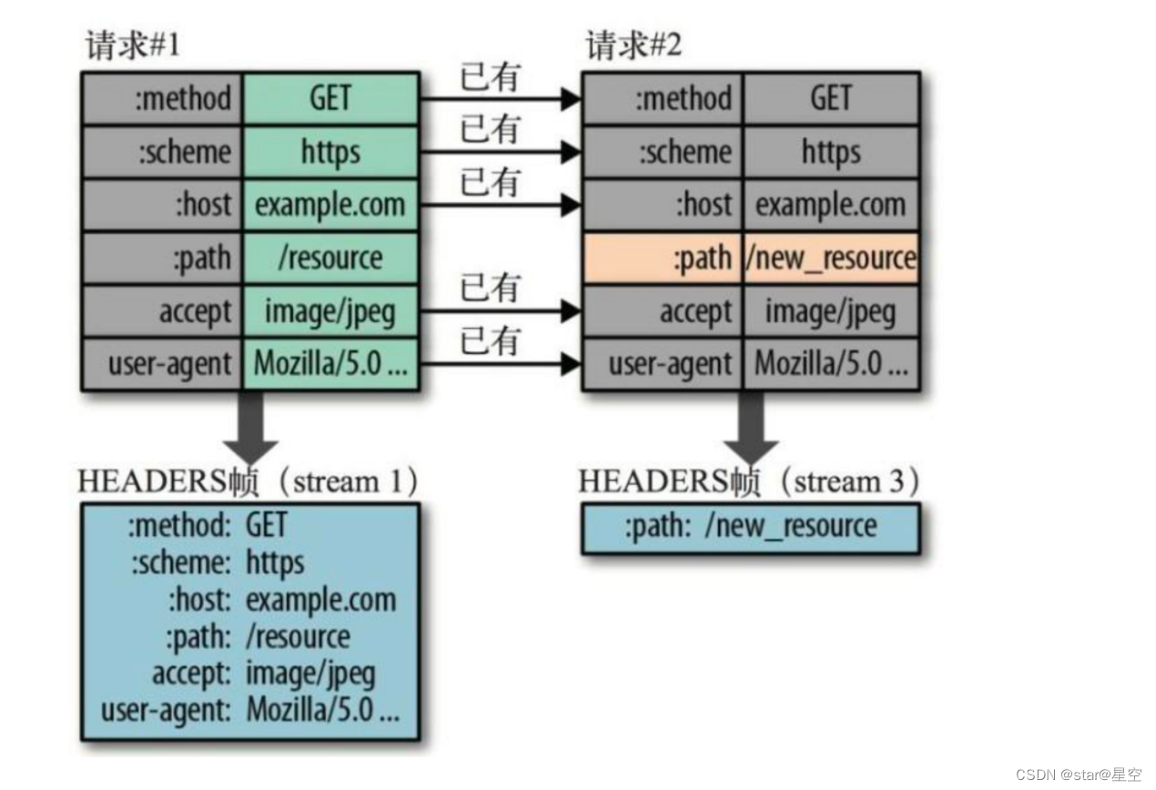 2023高频前端面试题-http-CSDN博客