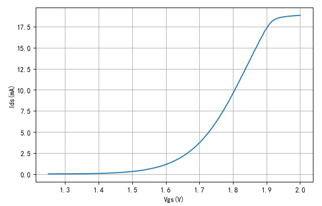 MOS晶体管小信号放大电路_mos管放大电路-CSDN博客