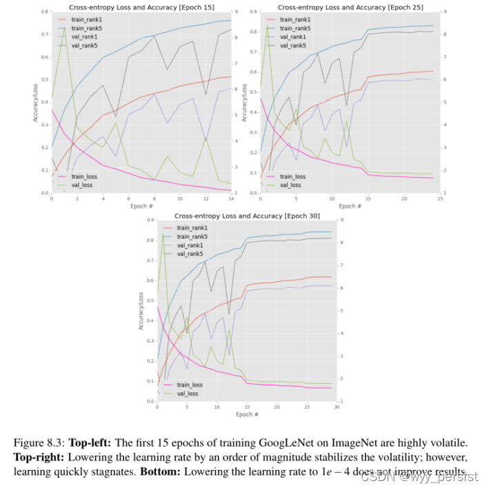 《Deep Learning for Computer Vision with Python》阅读笔记-ImageNetBundle(第8章 ...