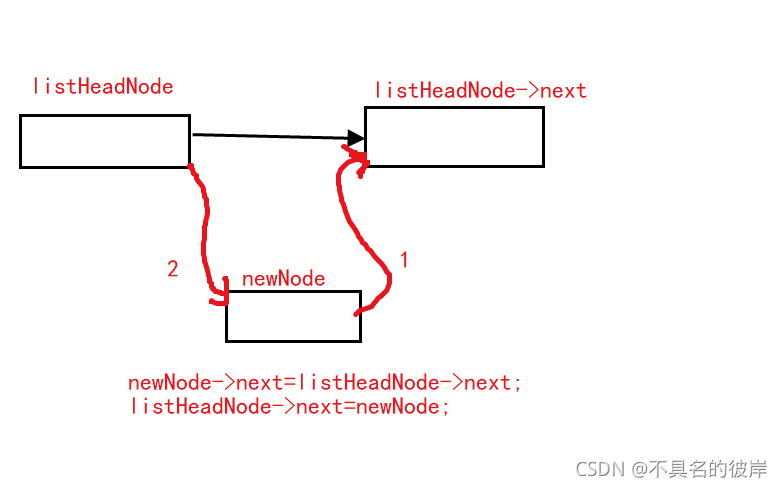 24.C语言 结构体与链表_struct node* newnode = (struct node*)malloc(sizeof-CSDN博客