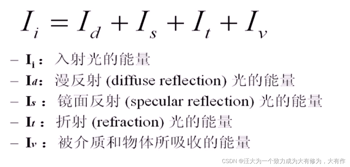 计算机图形学 1 —— 颜色模型图像基本知识，Phong光照模型_phong模型-CSDN博客