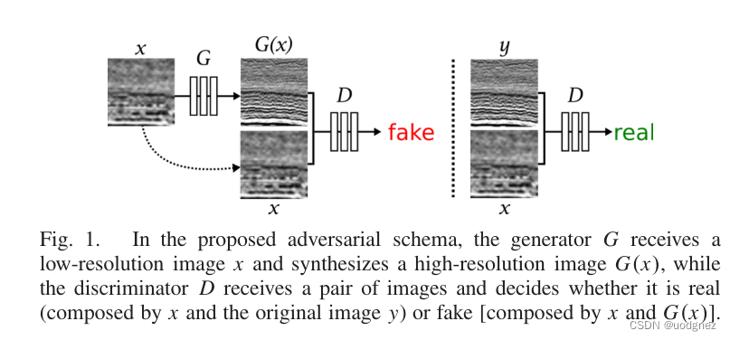 文献阅读 Improving Seismic Data Resolution with Deep Generative Networks-CSDN博客
