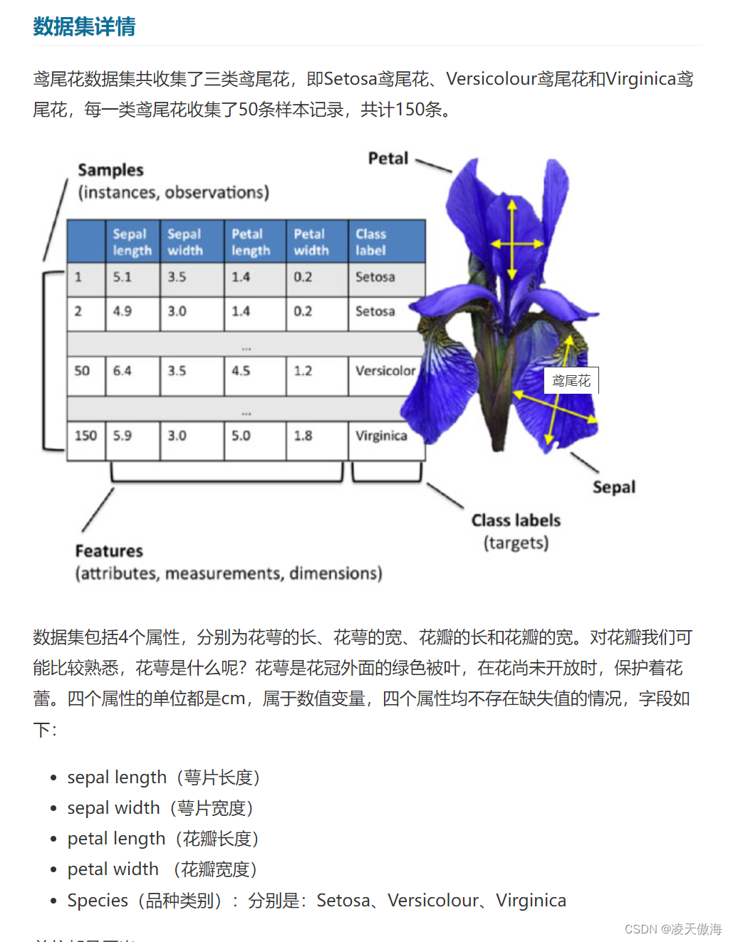 基于pca的数据降维(鸢尾花(iris)数据集)pca数据集 Csdn博客 5862