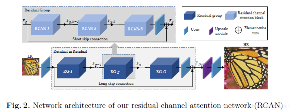 实验笔记之——Channel Attention（RCAN的复现）_rcan复现-CSDN博客