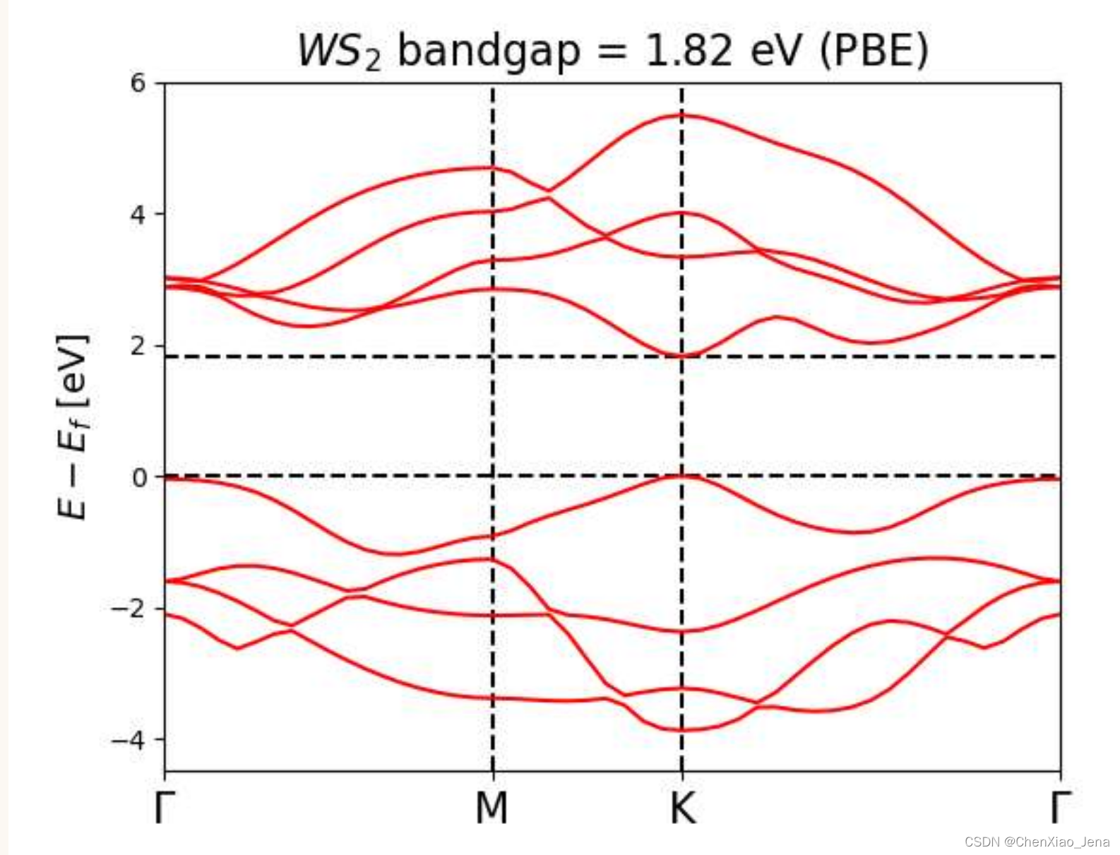 TDDFT计算软件Octopus学习笔记(七)： 二维材料计算（WS2）_octopus能带计算的流程-CSDN博客