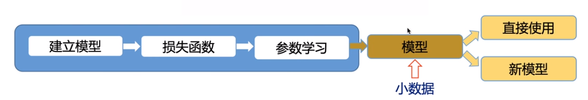 百度PY-Day4理论课课堂笔记_step4、生成数据读取器 接着生成一个图像分类的reader,reader负责将dataset的数-CSDN博客