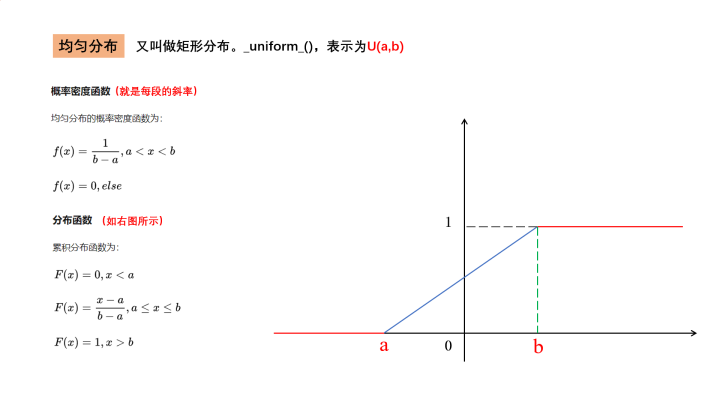 PyTorch初始化函数详解：从均匀分布到Xavier与He初始化-CSDN博客