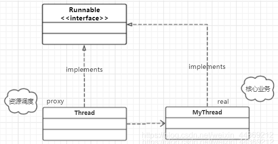 Java多线程中Thread与Runnable详解_java多线程thread和runnable-CSDN博客