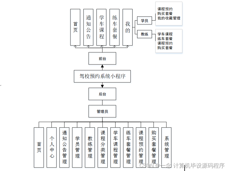 【附源码】java计算机毕业设计驾校预约系统小程序（程序lw部署）java驾校教练预约源码 Csdn博客