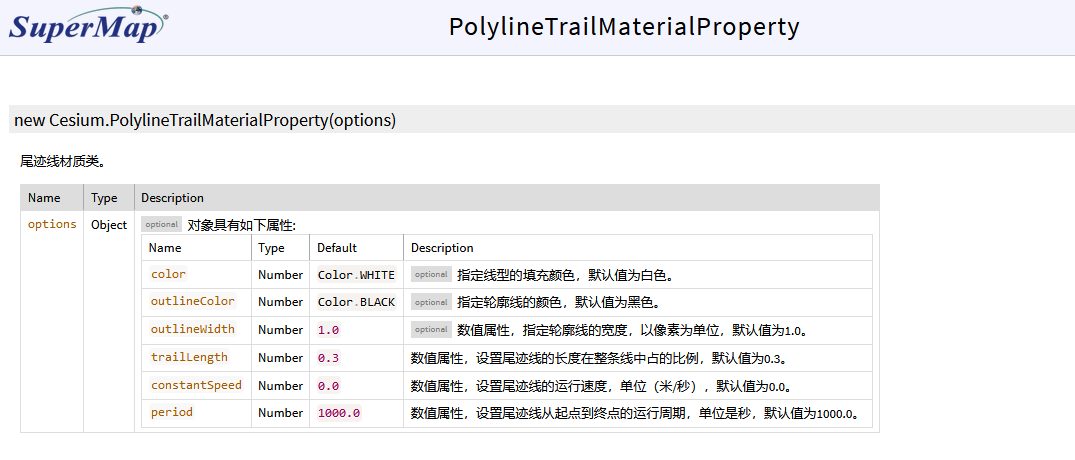 SuperMap iClient3D for WebGL 场景美化之飞线_supermap道路飞线-CSDN博客
