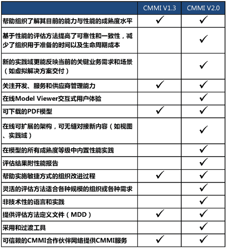 【中国ITSS实训基地】与时俱进的CMMI V2.0-CSDN博客