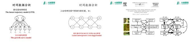 结构方程模型（sem）高阶应用系列结构方程模型应用实例 Csdn博客