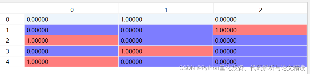 在python中进行one Hot编码python Onehot编码 Csdn博客