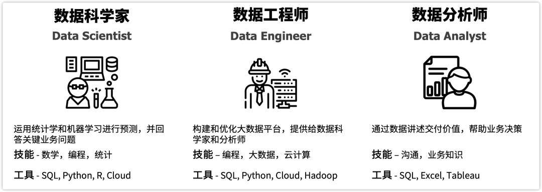 Byzer SQL 和 Byzer Data+AI 数据库_byzer-sql-CSDN博客