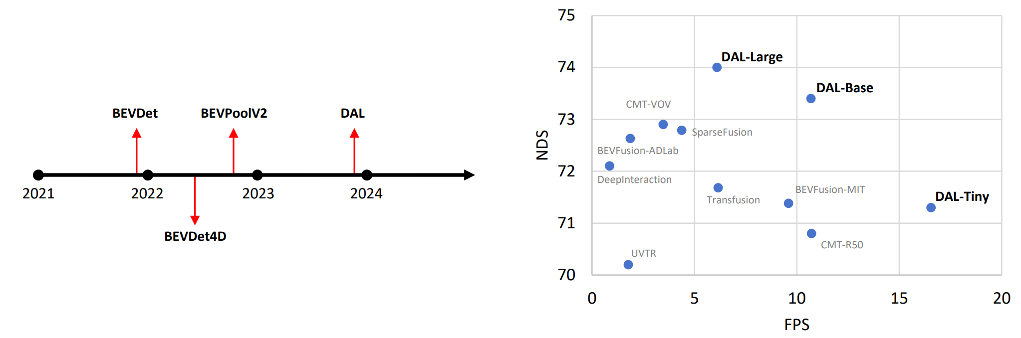 【MLP-BEV(5)】BEVDet: High-Performance Multi-Camera 3D Object Detection in Bird-Eye-View 探索检测BEV3D ...
