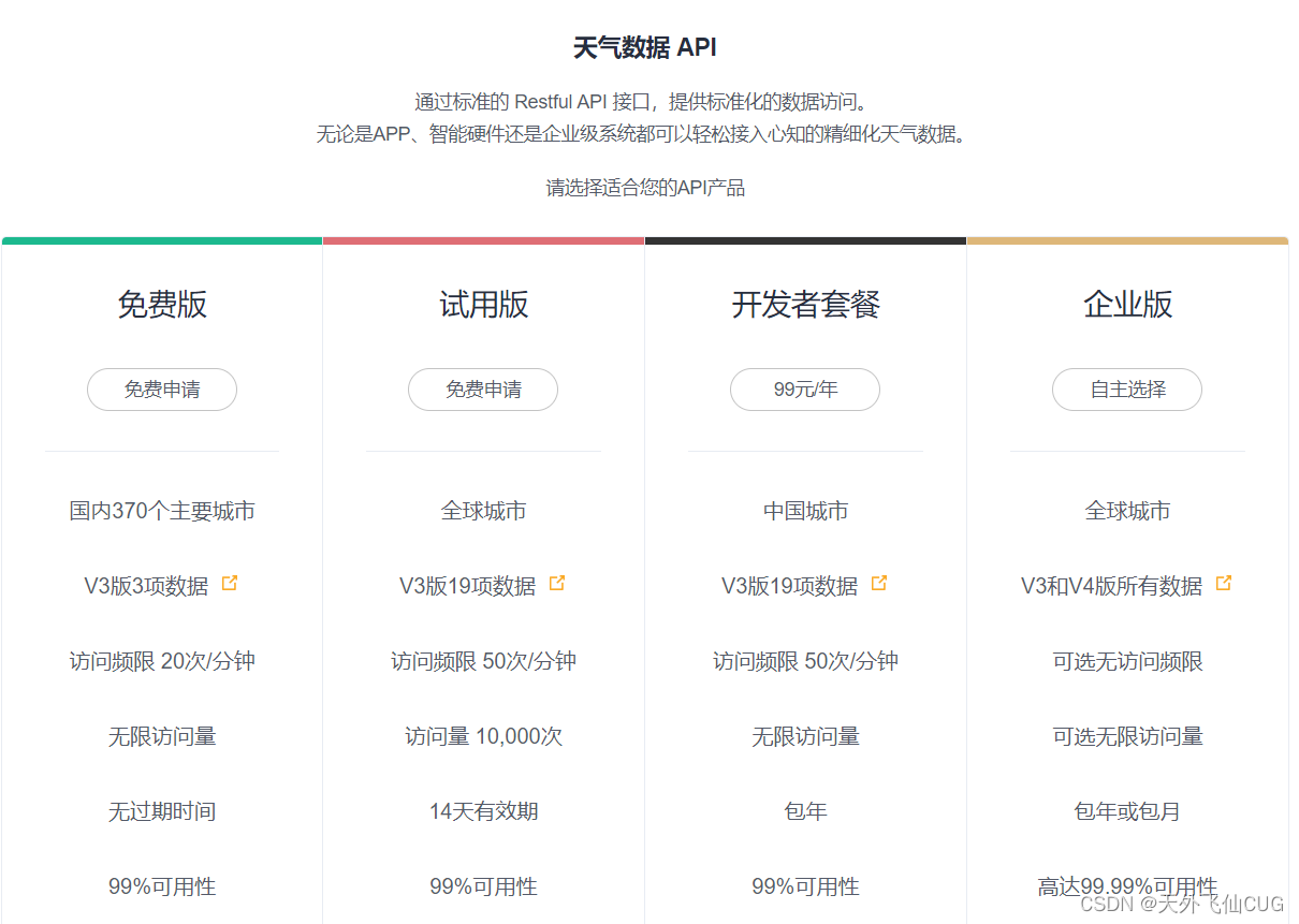 单片机通过wifi模块(esp8266)获取网络时间与天气预报esp8266获取网络时间 Csdn博客