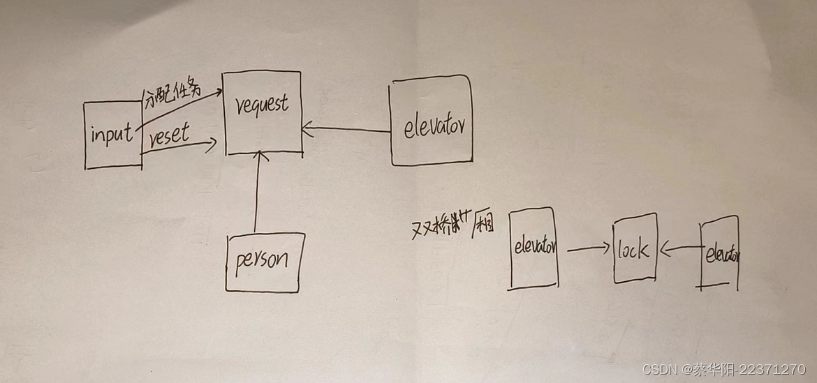 BUAA OO Unit hw_2-CSDN博客