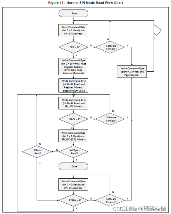 【嵌入式硬件】网络交换芯片BCM5396-CSDN博客