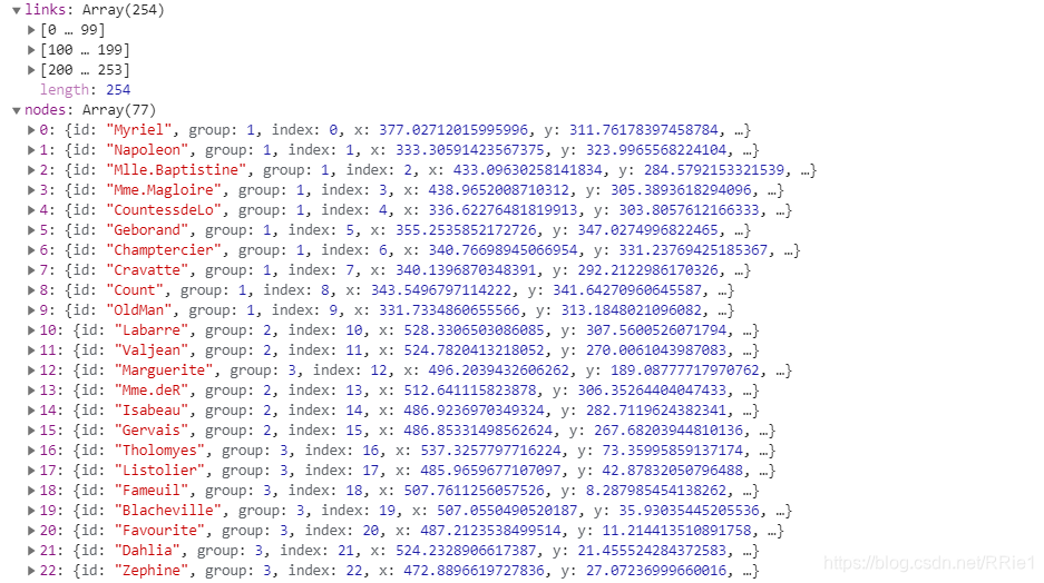 【D3.js实战】Force Simulation 力导图制作_forcesimulation-CSDN博客