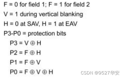FPGA实现模拟视频BT656解码 TW2867四路PAL采集拼接显示 提供工程源码和技术支持-CSDN博客