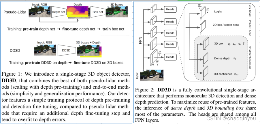 论文阅读笔记：(2021.08, iccv) Is Pseudo-Lidar needed for Monocular 3D Object detection?_dd3d-CSDN博客