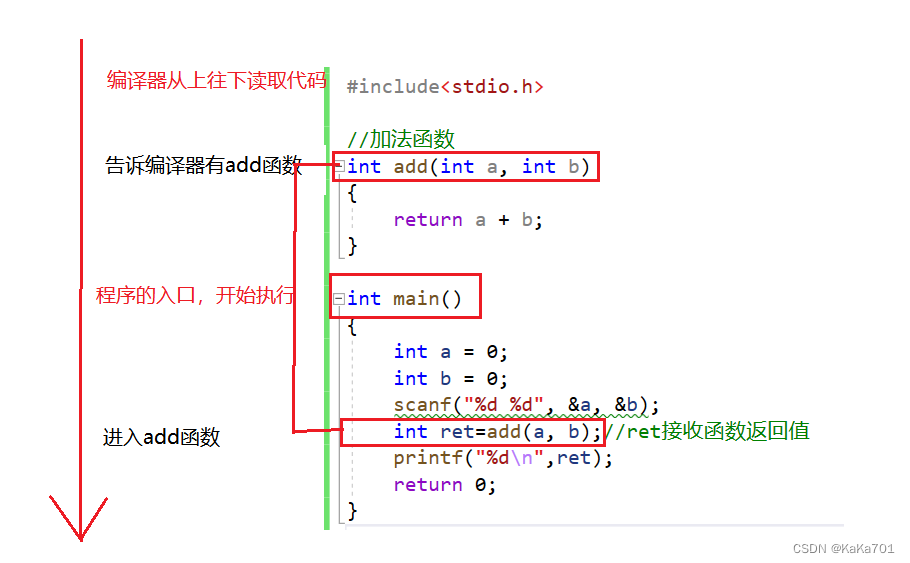 C语言中的函数声明与定义 Csdn博客 3518