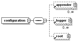 springboot @Slf4j+logback 配置详解-CSDN博客