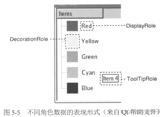 【QT】Model/View结构_model view qt-CSDN博客
