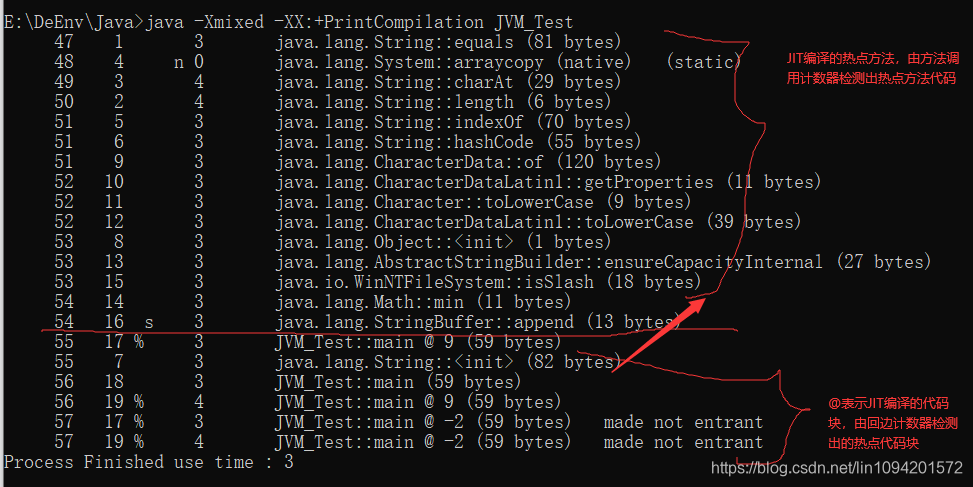 Java JIT与执行引擎解析-CSDN博客