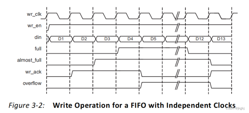 【fpga学习】对fifo的理解及双fifo流水操作实验fifo中的数据读取后还在吗 Csdn博客