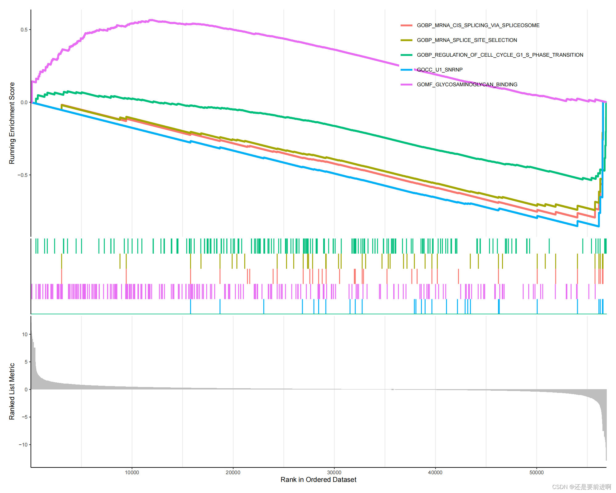R语言：GSEA分析_r语言gsea分析-CSDN博客