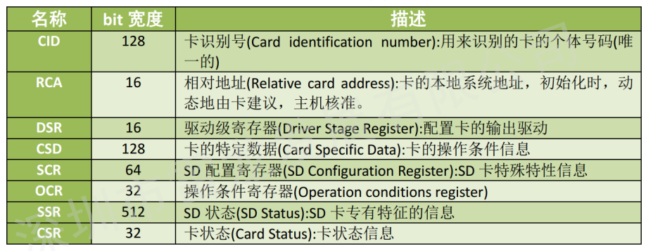基于FPGA的SD卡（SD NAND FLASH）数据读写实现-CSDN博客
