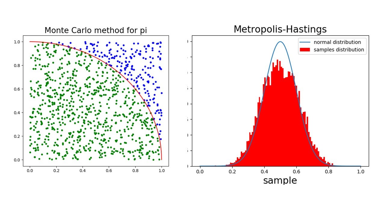 python求定积分的函数_从马尔可夫链到蒙特卡洛-Metropolis方法（Python）-CSDN博客