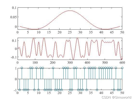 根升余弦滚降参数alpha对BPSK调制影响的matlab仿真_matlab通信仿真根升余弦-CSDN博客
