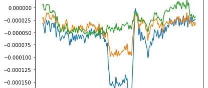 Python MNE教程：如何读取.edf文件中的一个通道数据-CSDN博客