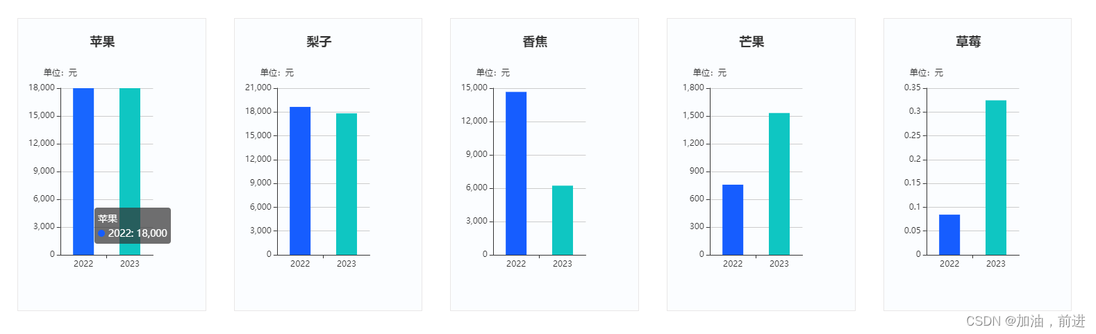 前后端不分离vue和layui及echarts的柱状图_layui柱状图-CSDN博客