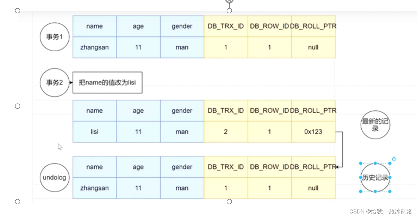 mysql事务ACID原理_acid append create insert delete-CSDN博客